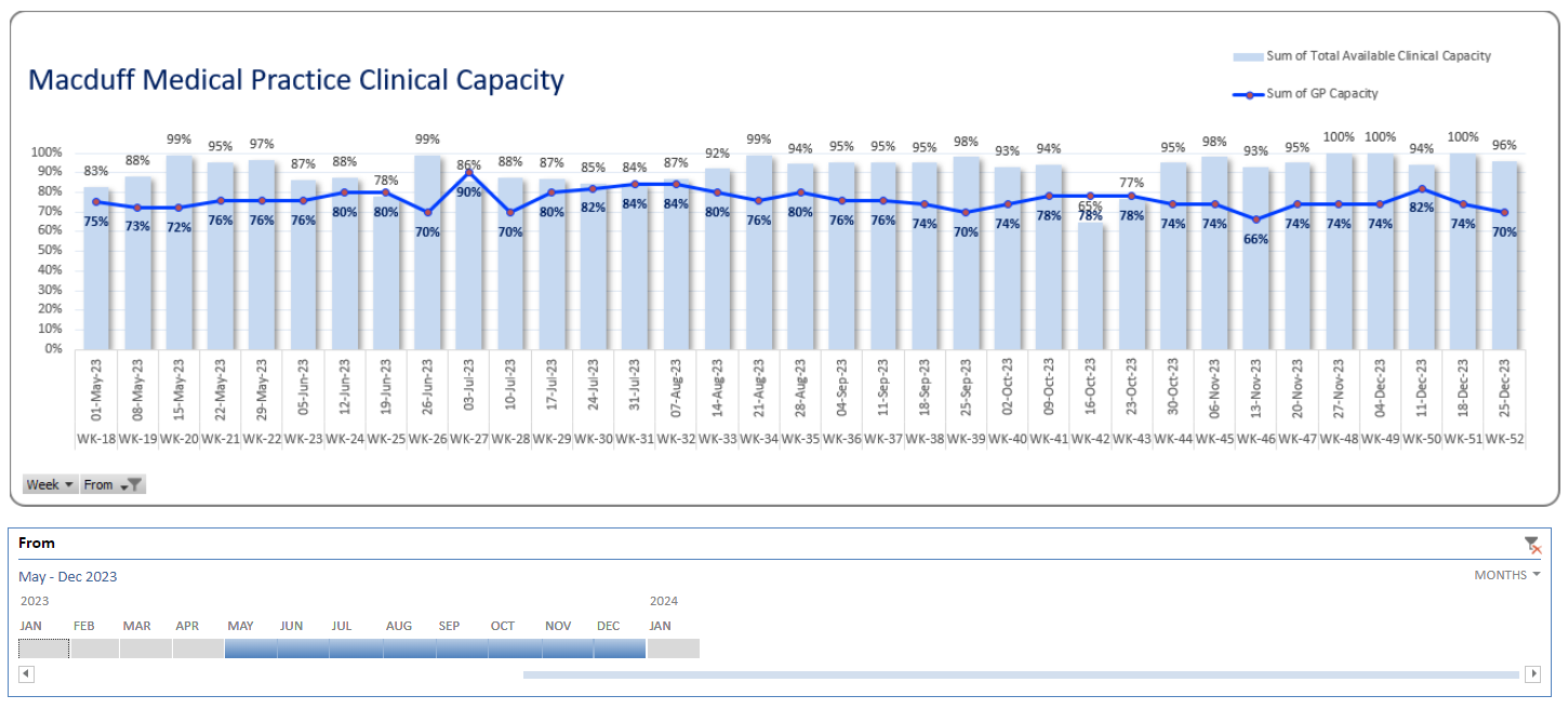 29 May - 02 Jun 2023 Practice Update - Macduff Medical Practice
